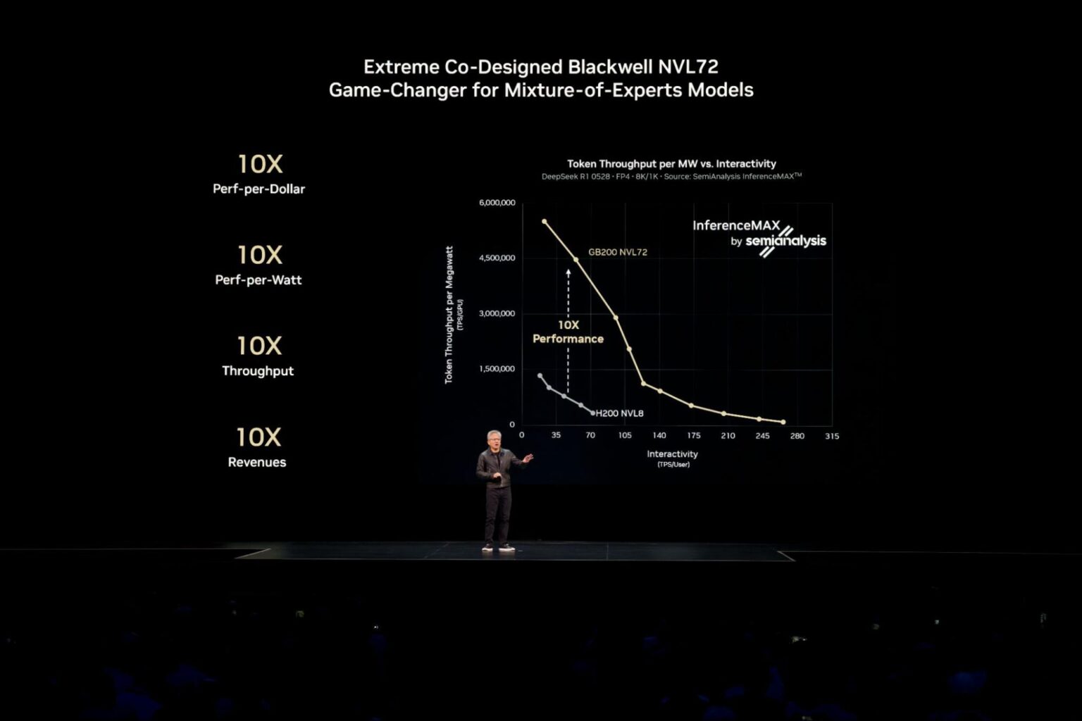 AWS, Google, Microsoft and OCI Boost AI Inference Performance for Cloud ...