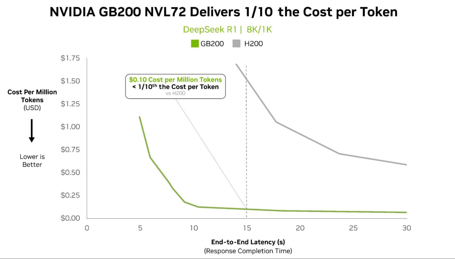 Mixture of Experts Powers the Most Intelligent Frontier Models | NVIDIA ...
