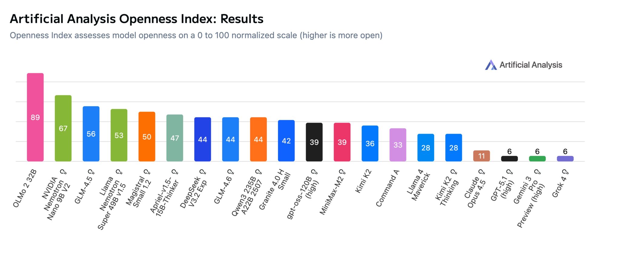 NVIDIA Advances Open Model Development for Digital and Physical AI | NVIDIA Blog