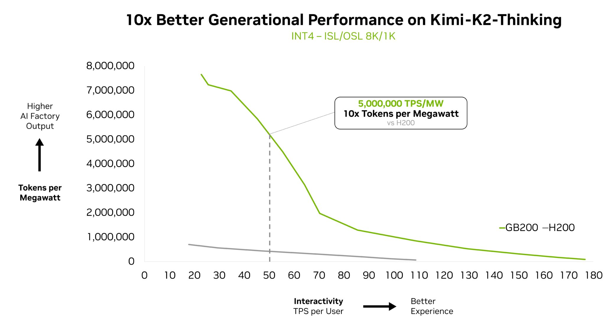 Mixture of Experts Powers the Most Intelligent Frontier Models | NVIDIA Blog