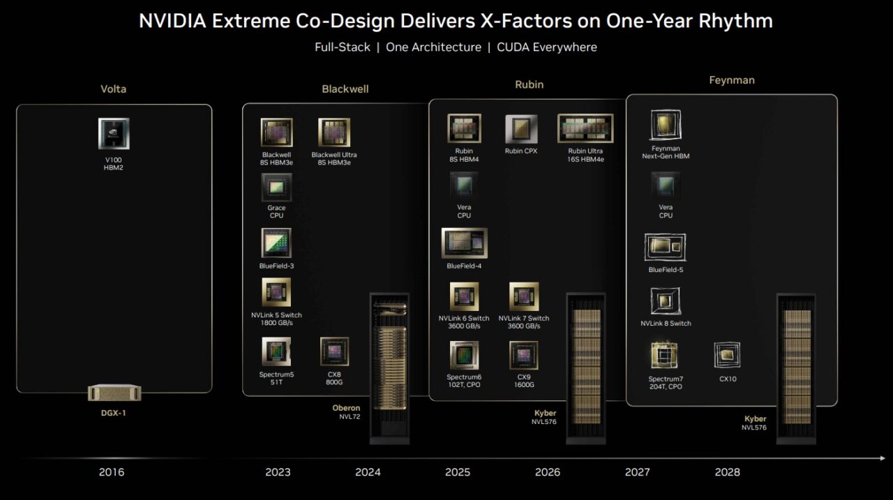 3 Ways NVIDIA Is Powering the Industrial Revolution | NVIDIA Blog