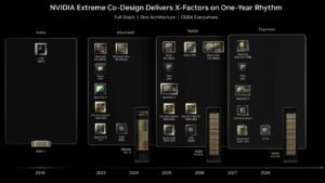 3 Ways NVIDIA Is Powering the Industrial Revolution | NVIDIA Blog