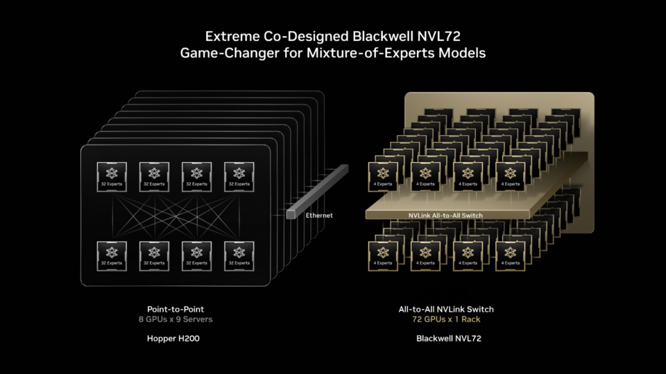 Mixture of Experts Powers the Most Intelligent Frontier Models | NVIDIA Blog
