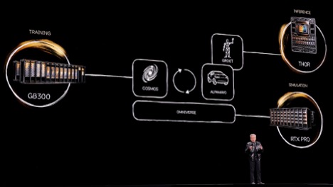 CES KEYNOTE RECAP PREDICTIVE URL | NVIDIA Blog