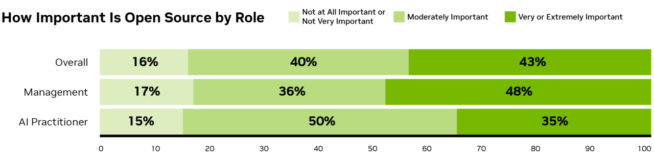 From Pilot to Profit: Survey Reveals the Financial Services Industry Is ...