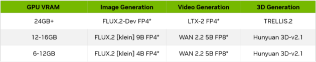 How to Get Started With Visual Generative AI on NVIDIA RTX PCs | NVIDIA ...