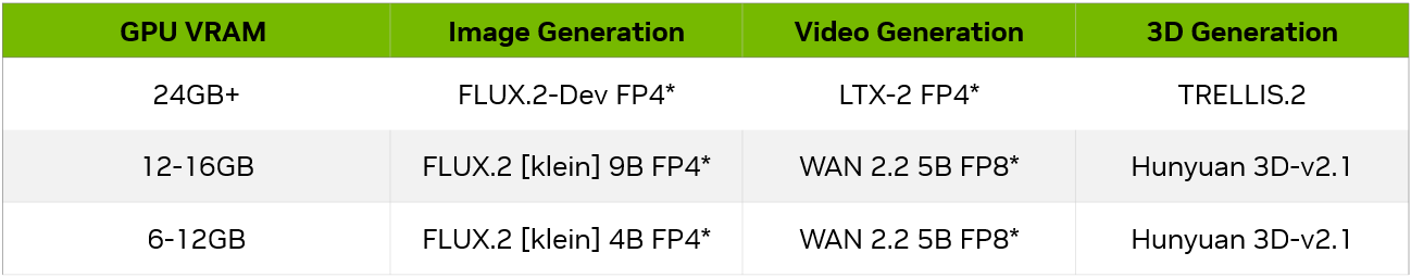 How to Get Started With Visual Generative AI on NVIDIA RTX PCs | NVIDIA ...