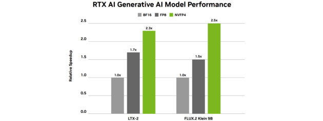 ComfyUI Streamlines Local AI Video Generation | NVIDIA Blog