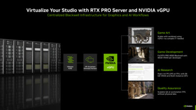 NVIDIA Virtualizes Game Development With RTX PRO Server | NVIDIA Blog