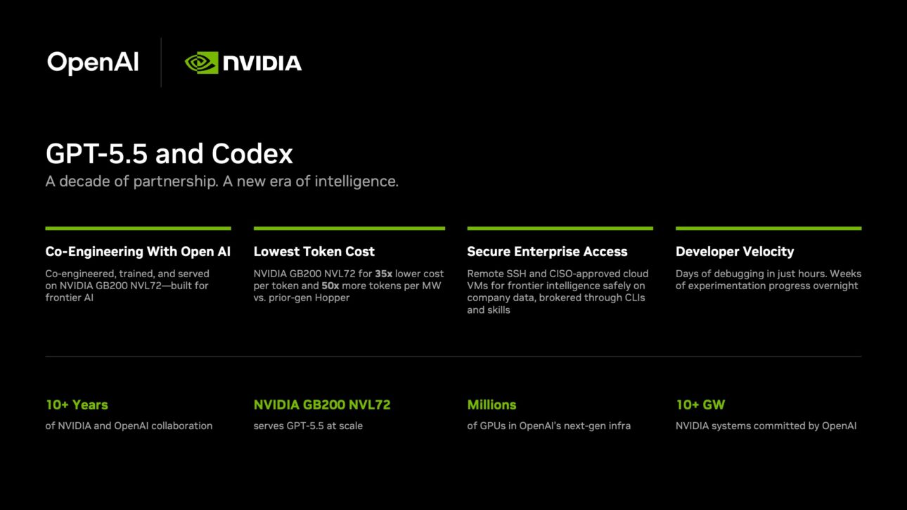 OpenAI’s New GPT-5.5 Powers Codex on NVIDIA Infrastructure | NVIDIA Blog