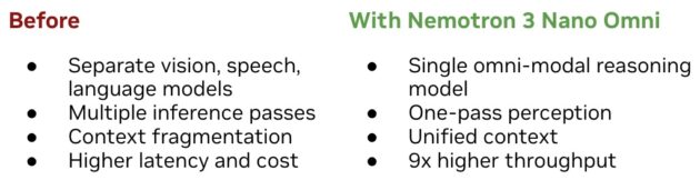 NVIDIA Launches Nemotron 3 Nano Omni Model, Unifying Vision, Audio and ...