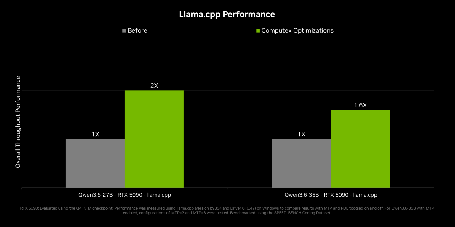 NVIDIA Levels Up Local AI Agents Across RTX PCs and DGX Spark - Open IA